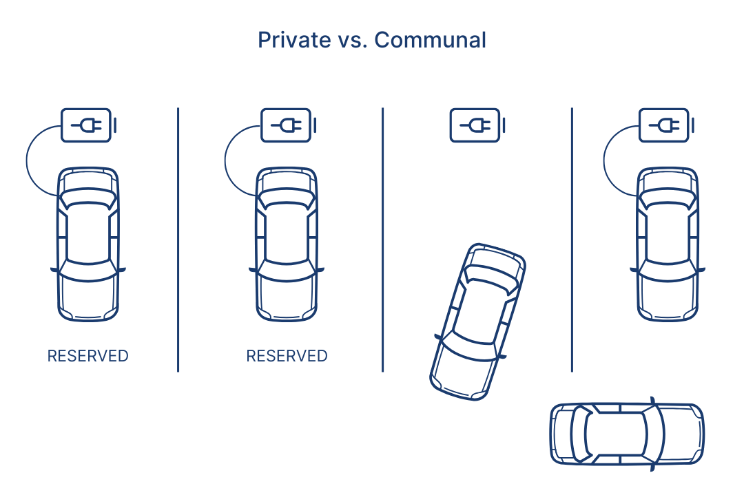 EV Charging for Property Managers: 4 Key Considerations